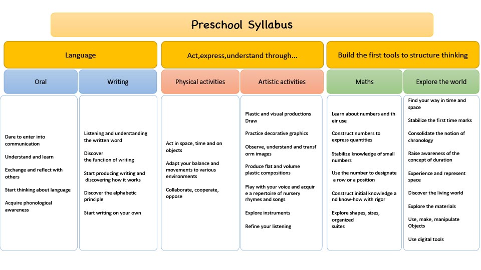 PreSchool Program - OTR International School